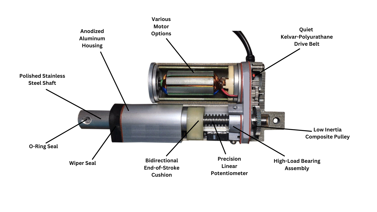 How to Speed Up Linear Actuator ( Complete Guide) - Maxim Systems